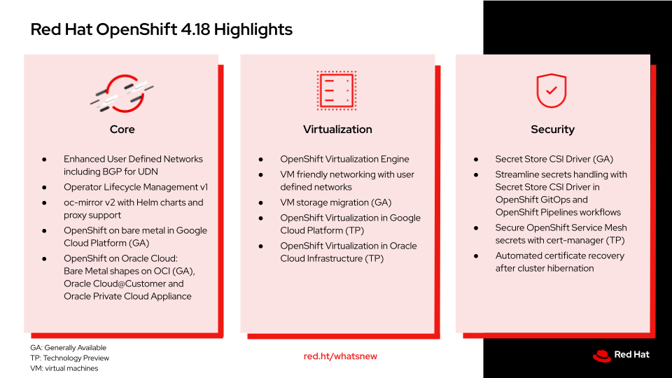 Red Hat unveils OpenShift 4.18: Enhanced security and virtualization experience